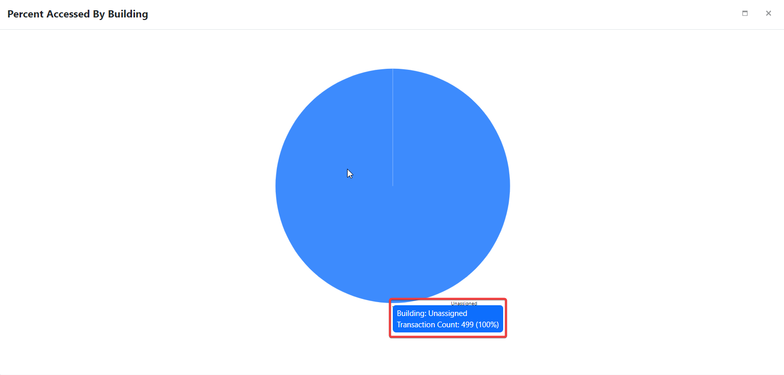 Occupancy Detail